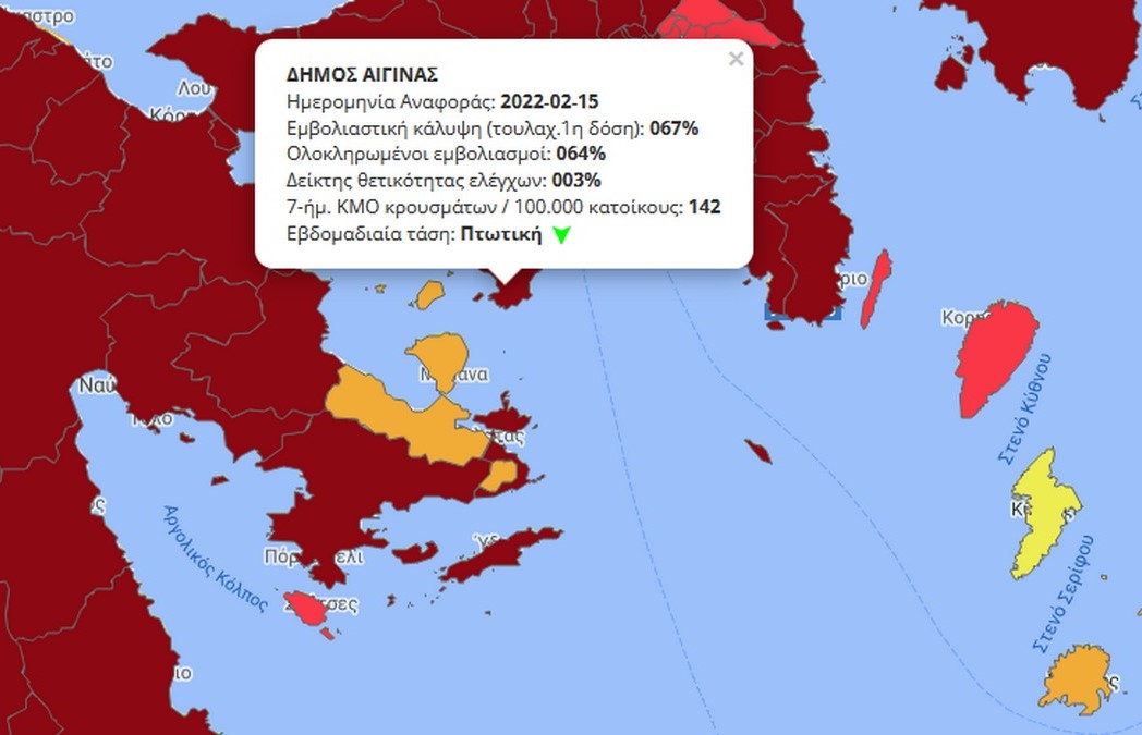 Στο "βαθύ κόκκινο" παραμένει η Αίγινα - Πτωτική η τάση - AEGINA PRESS